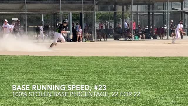 Midwest Speed Softball | SportsRecruits